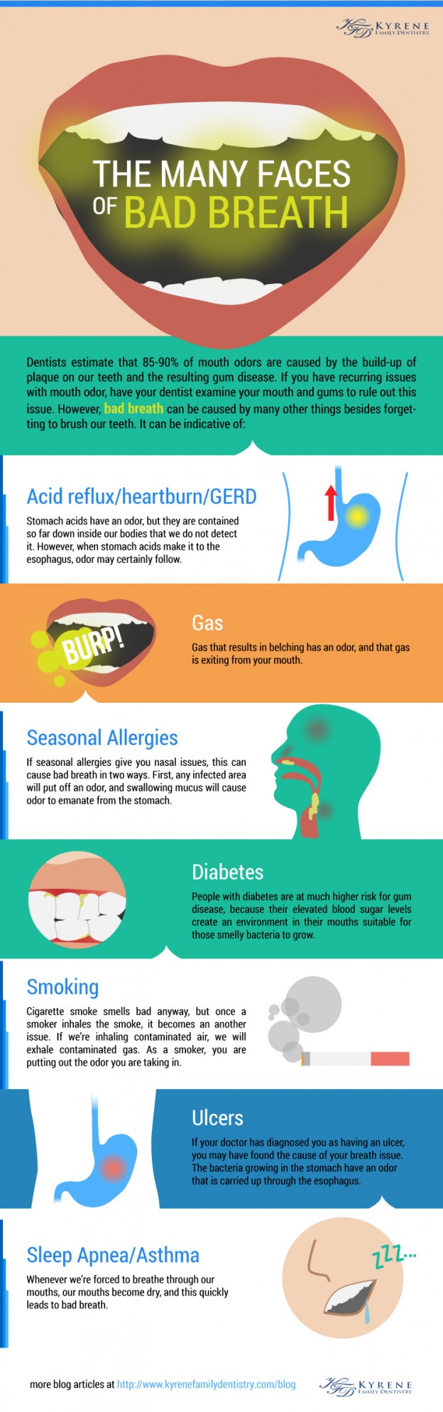 The Many Faces of Bad Breath Infographics | Kyrene Family Dentistry AZ Blog